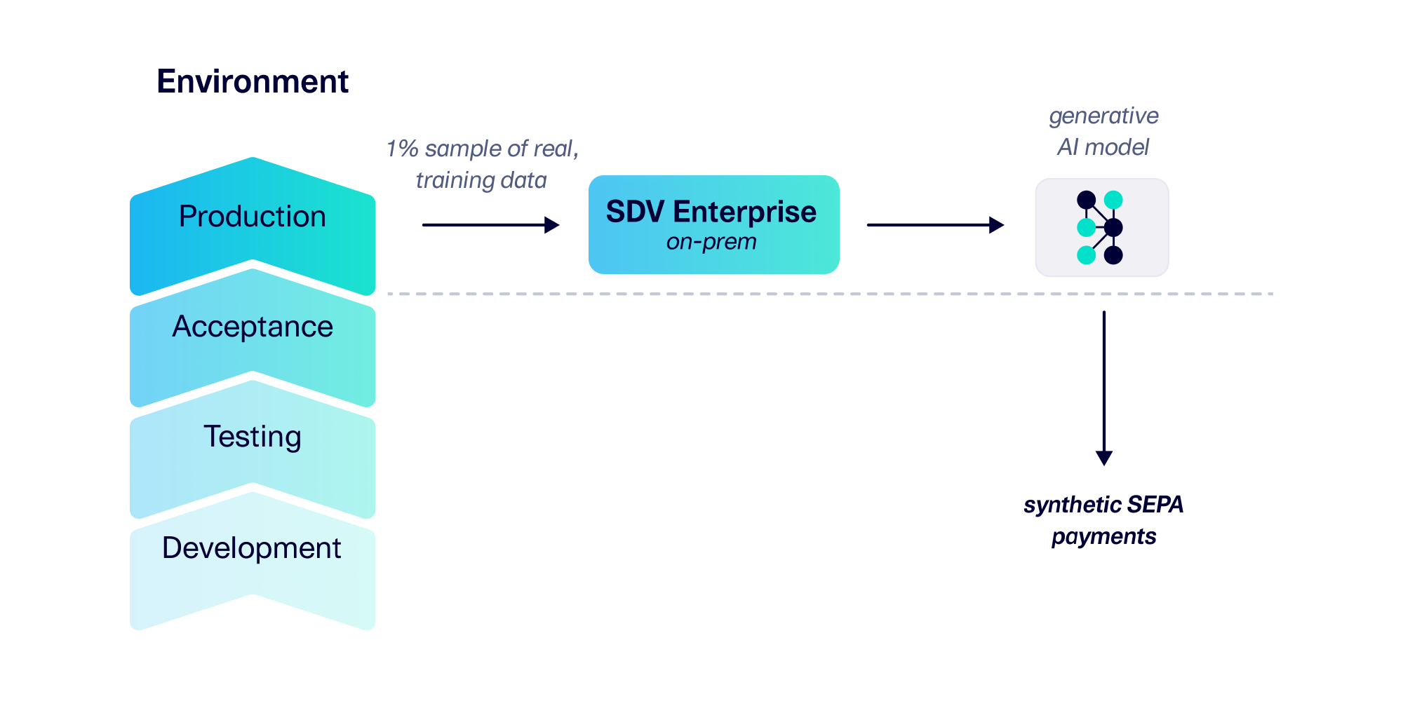 How ING Belgium Uses DataCebo’s SDV Enterprise to Create Synthetic Data ...