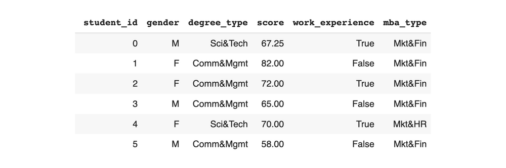 How to evaluate synthetic data for your project