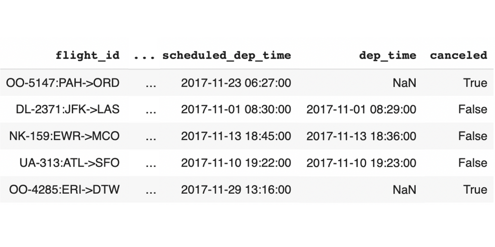 Generative AI for Flight Scenarios