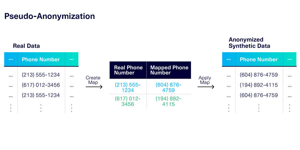 Contextual Anonymization: The latest innovation for PII