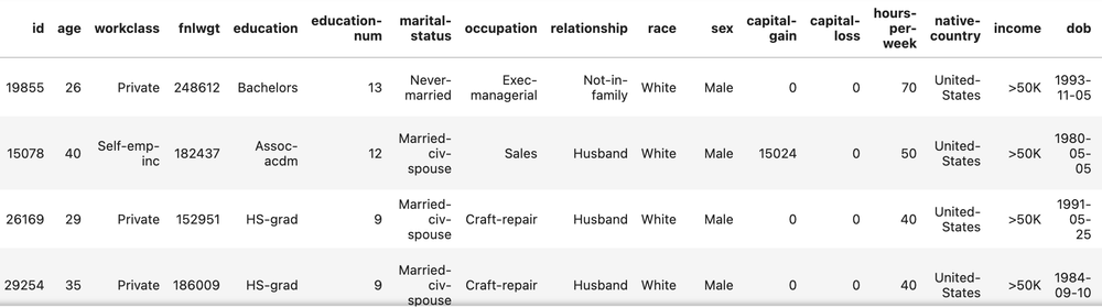 Interpreting the Progress of CTGAN