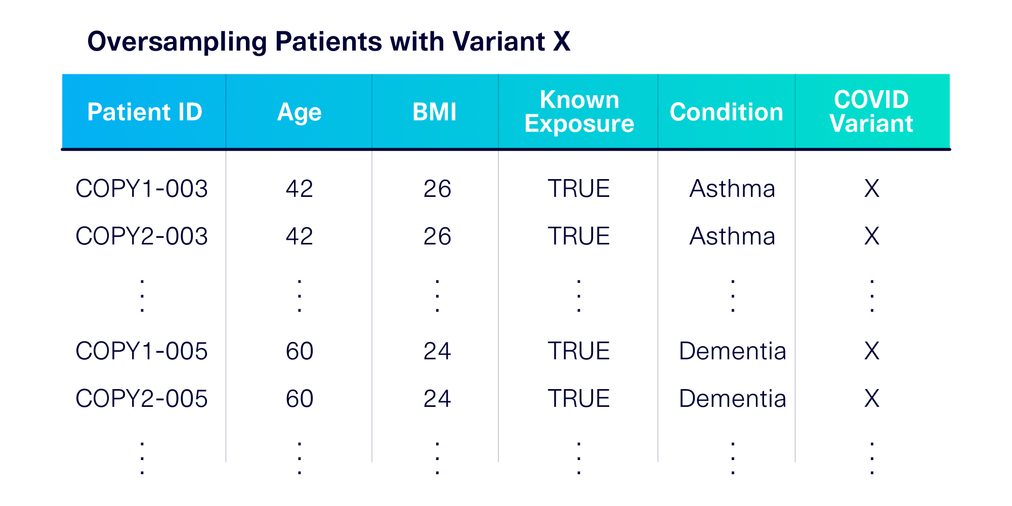 Synthetic Data for Label Balancing