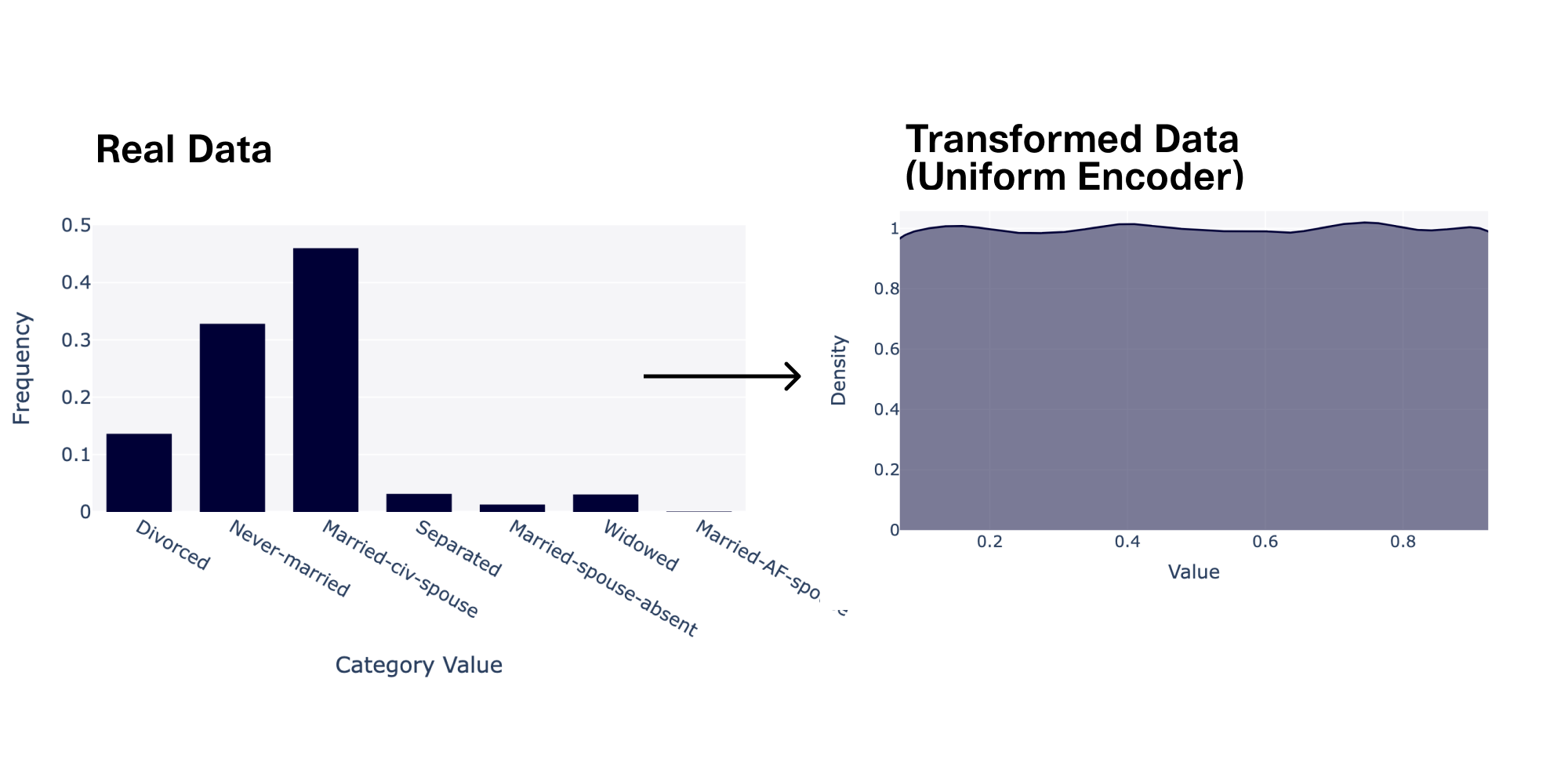 Improving synthetic data up to +40%