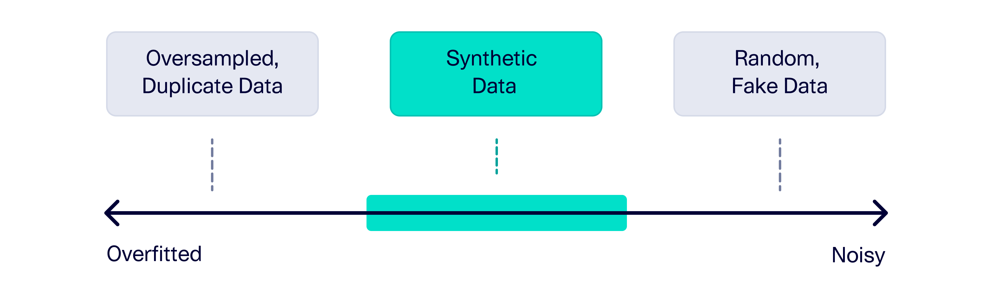 Synthetic Data for Label Balancing