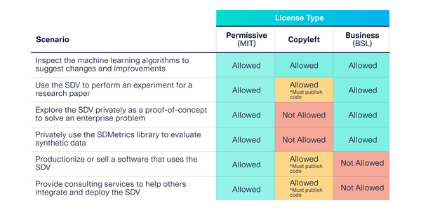 Updating the SDV License
